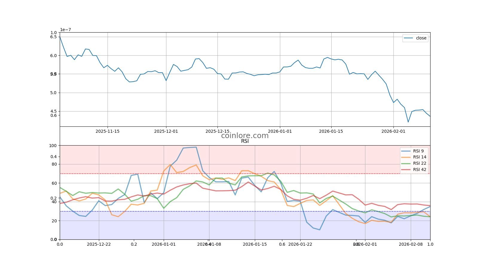 Angryb RSI indicator