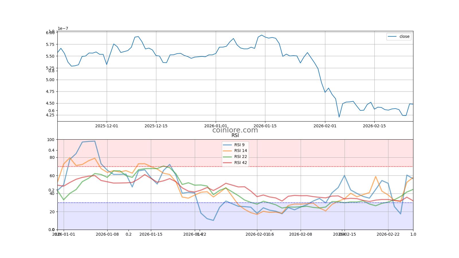 Angryb RSI indicator