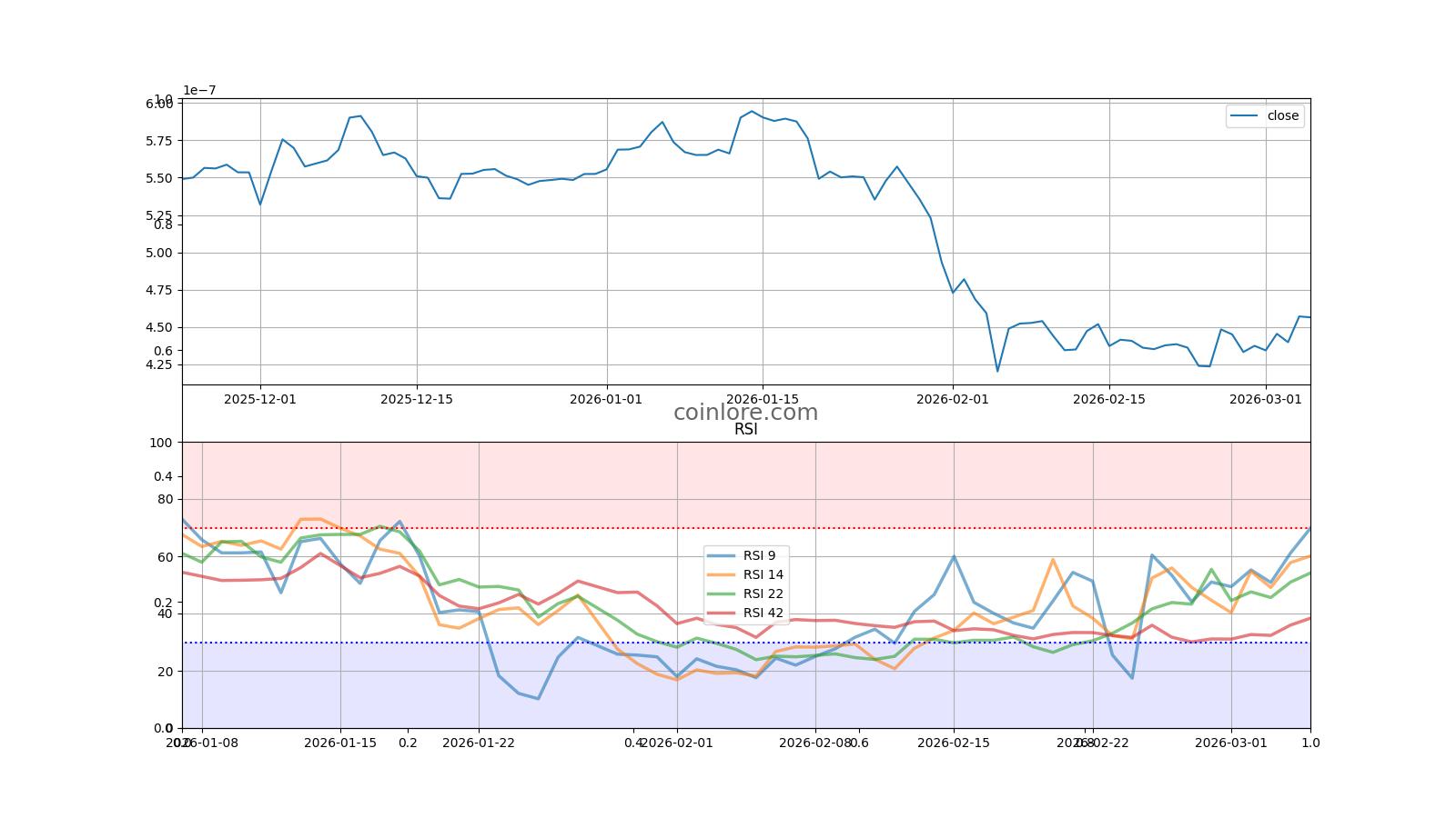 Angryb RSI indicator