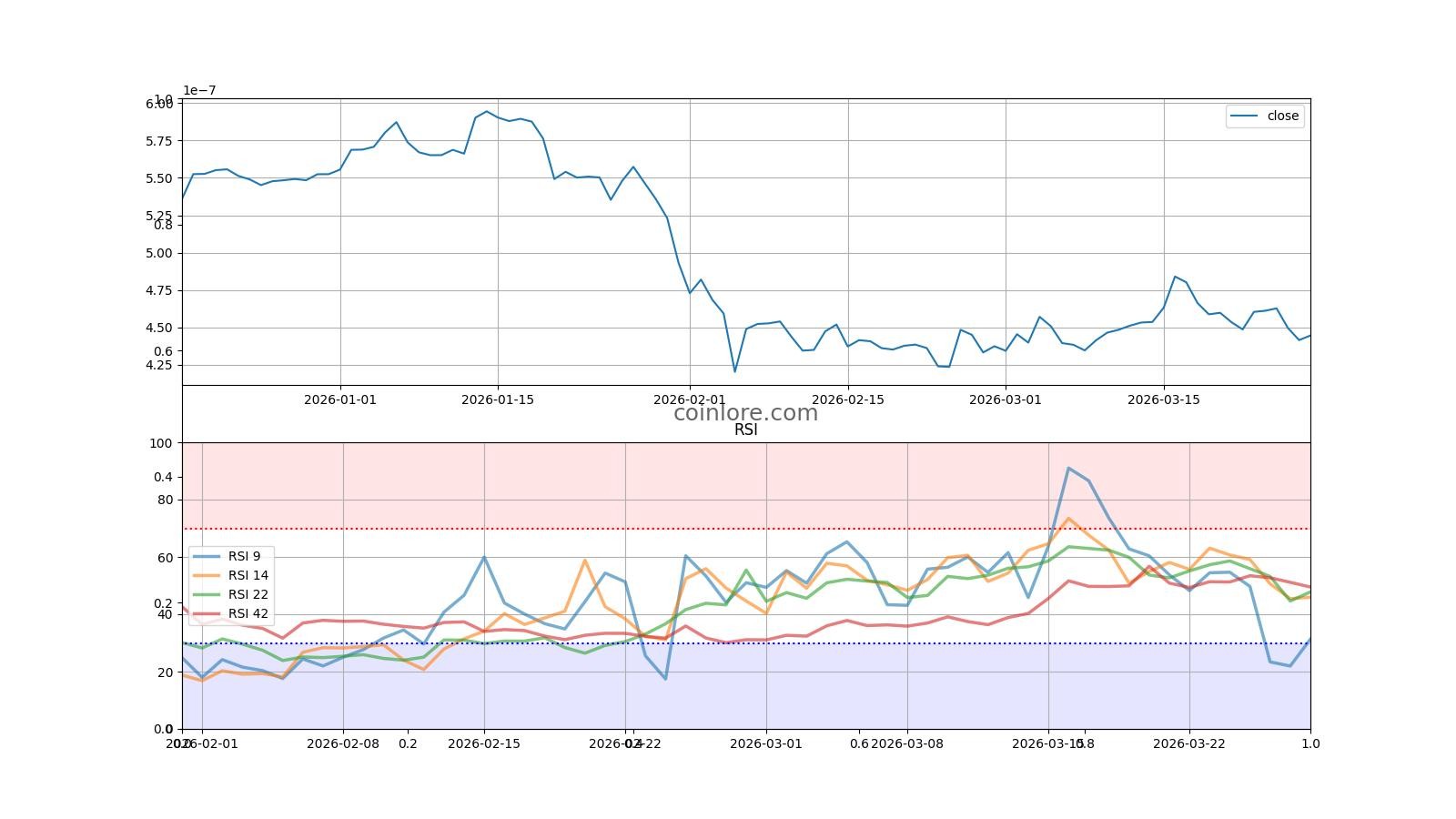 Angryb RSI indicator
