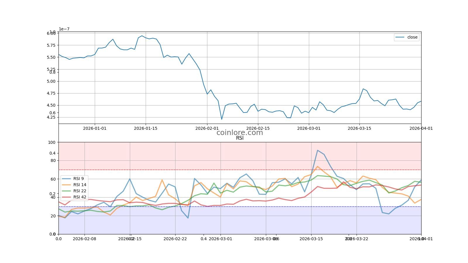 Angryb RSI indicator