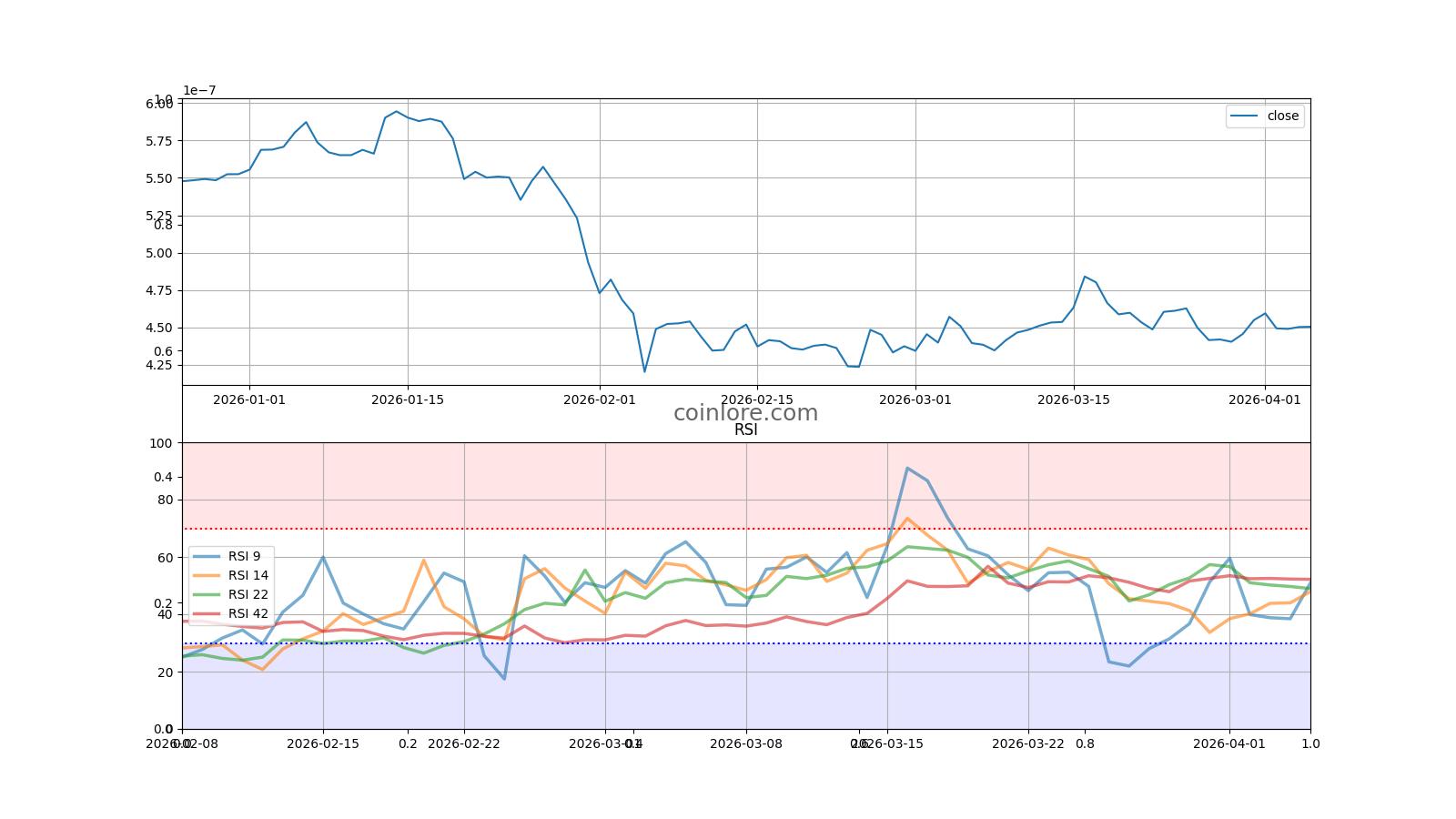 Angryb RSI indicator