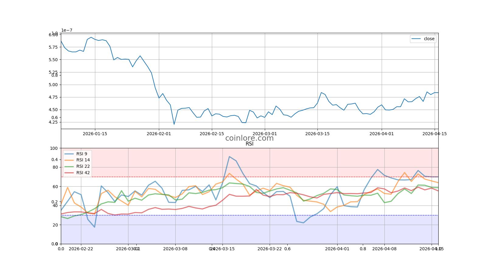 Angryb RSI indicator