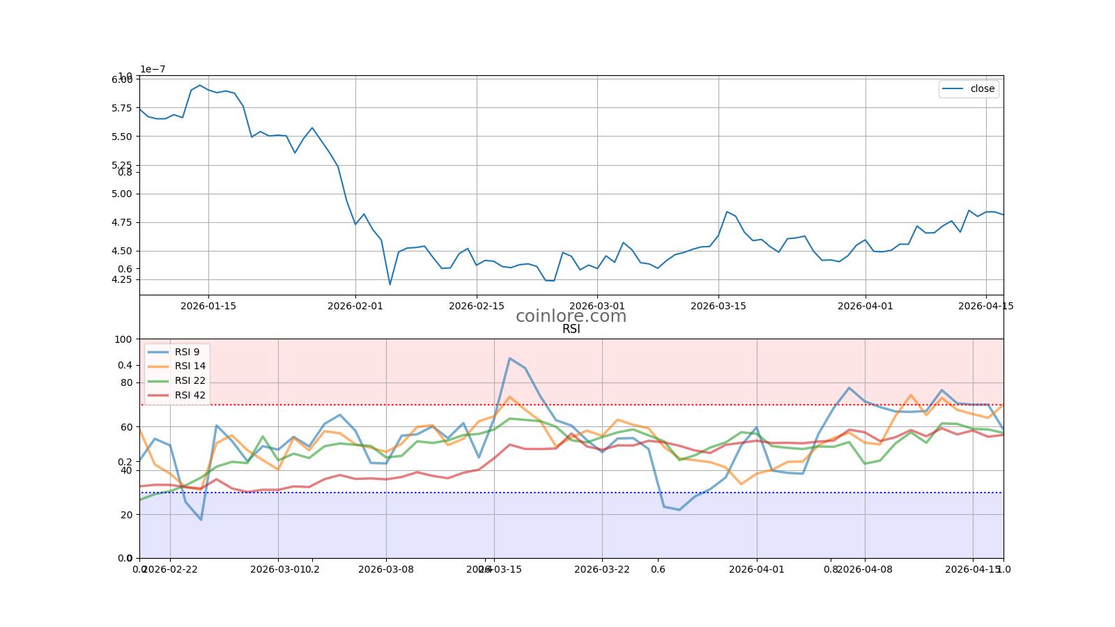 Angryb RSI indicator