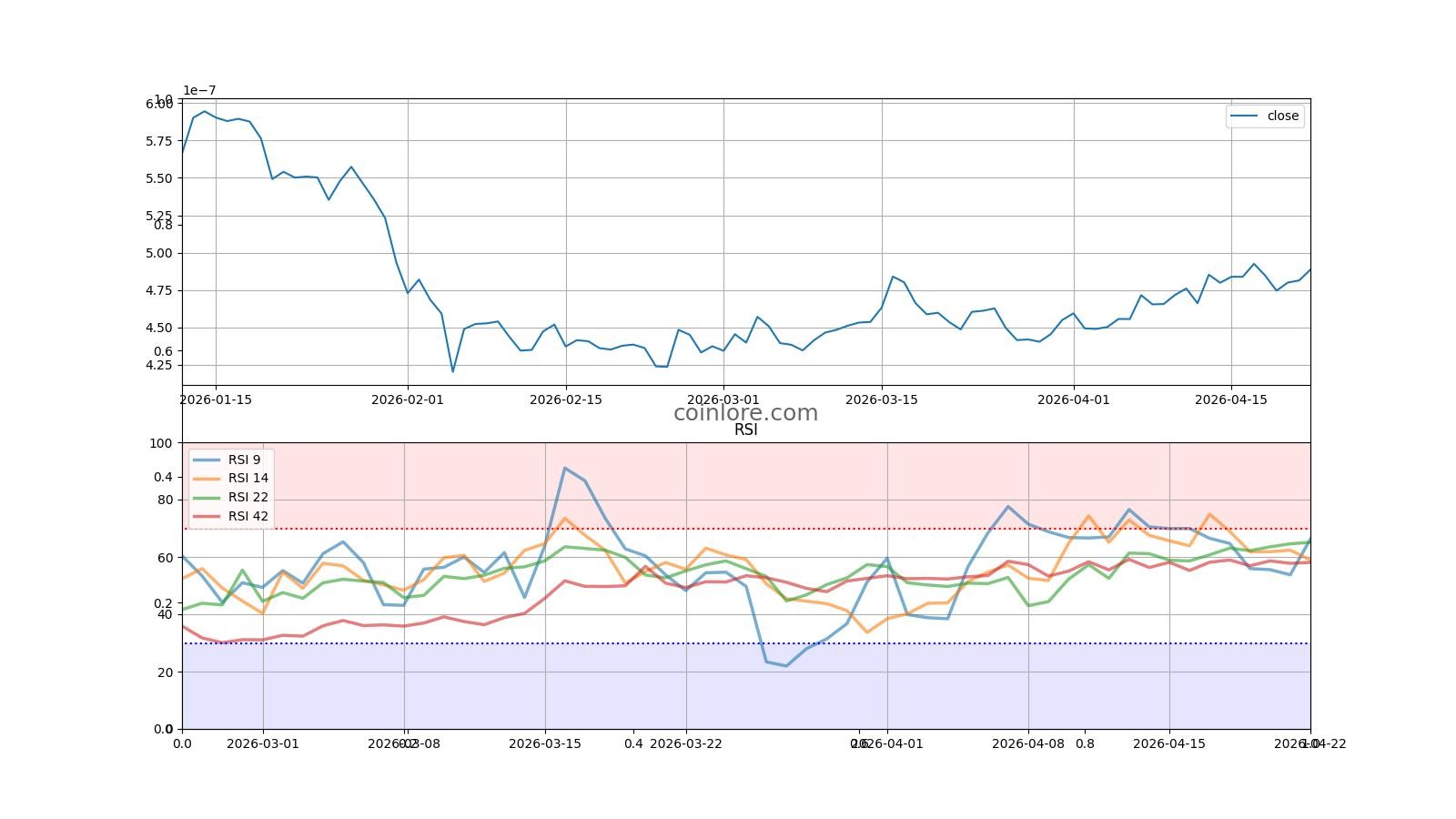 Angryb RSI indicator