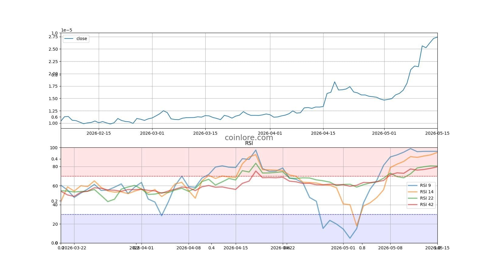 Animus RSI indicator