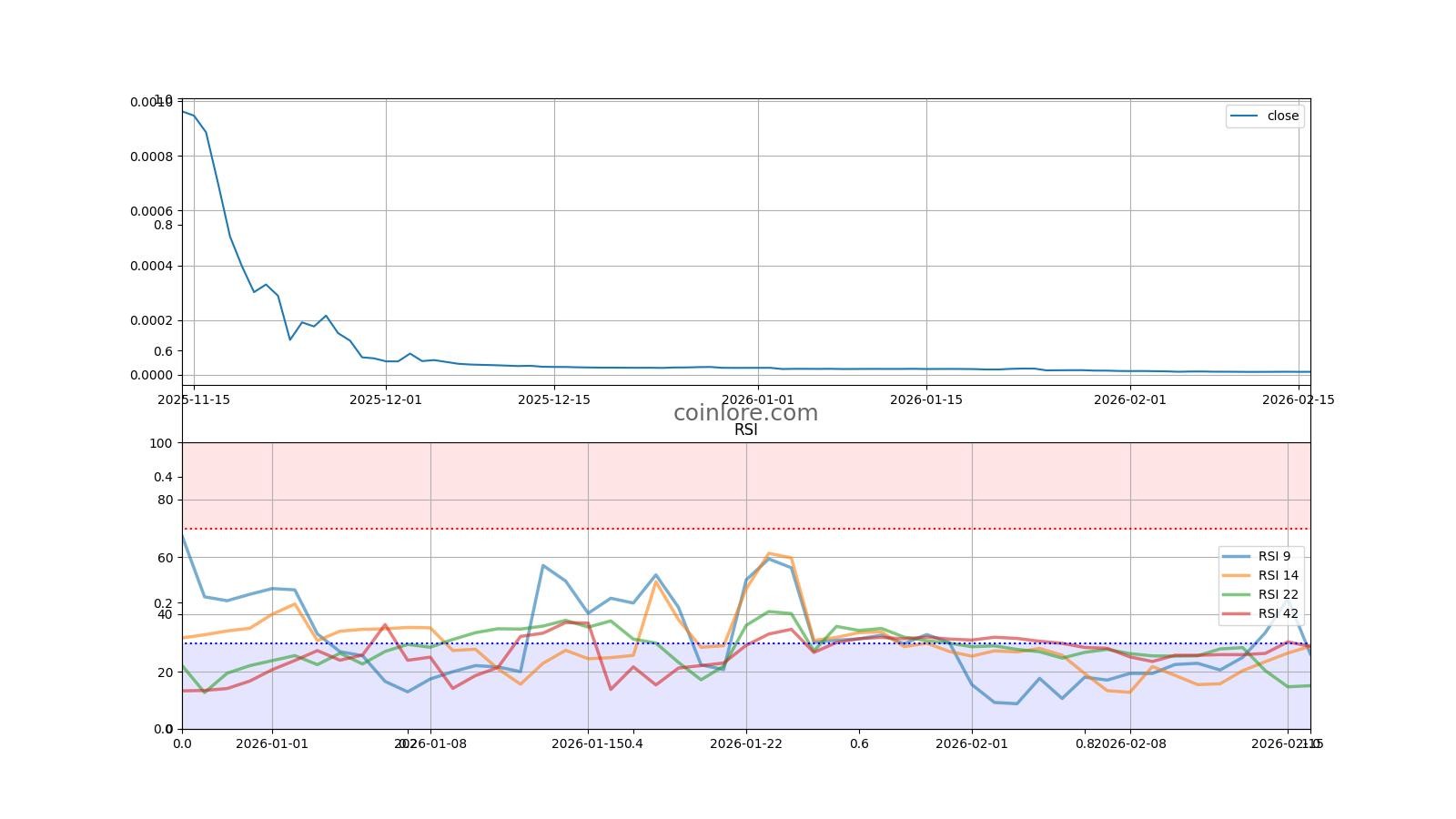 Animus RSI indicator