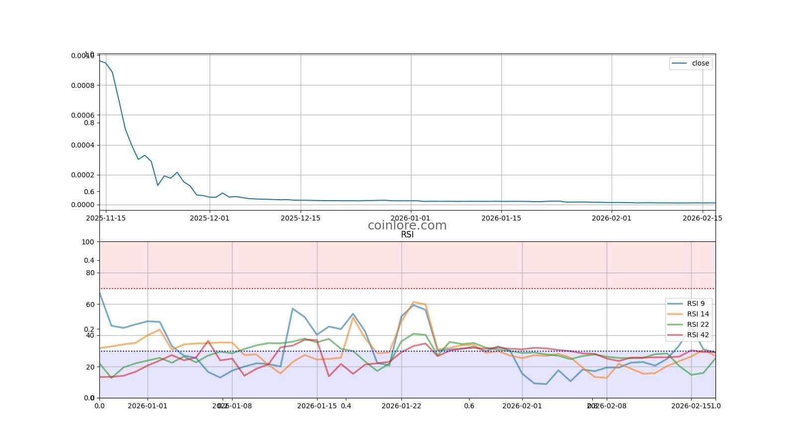 Animus RSI indicator