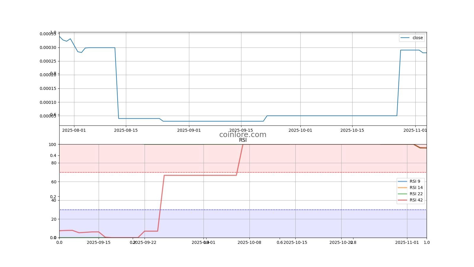 Anita Max Wynn RSI indicator