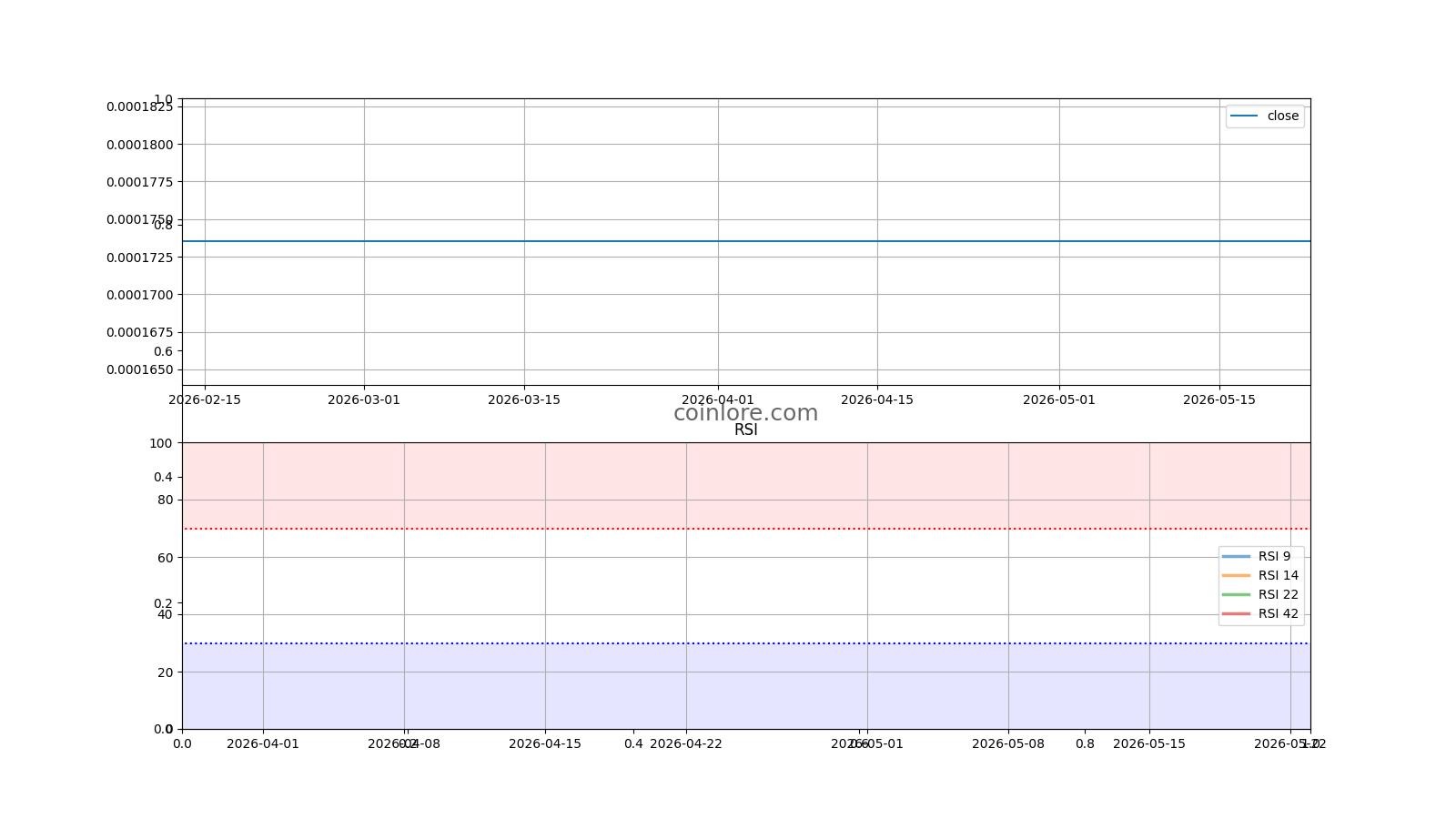 ANNE RSI indicator