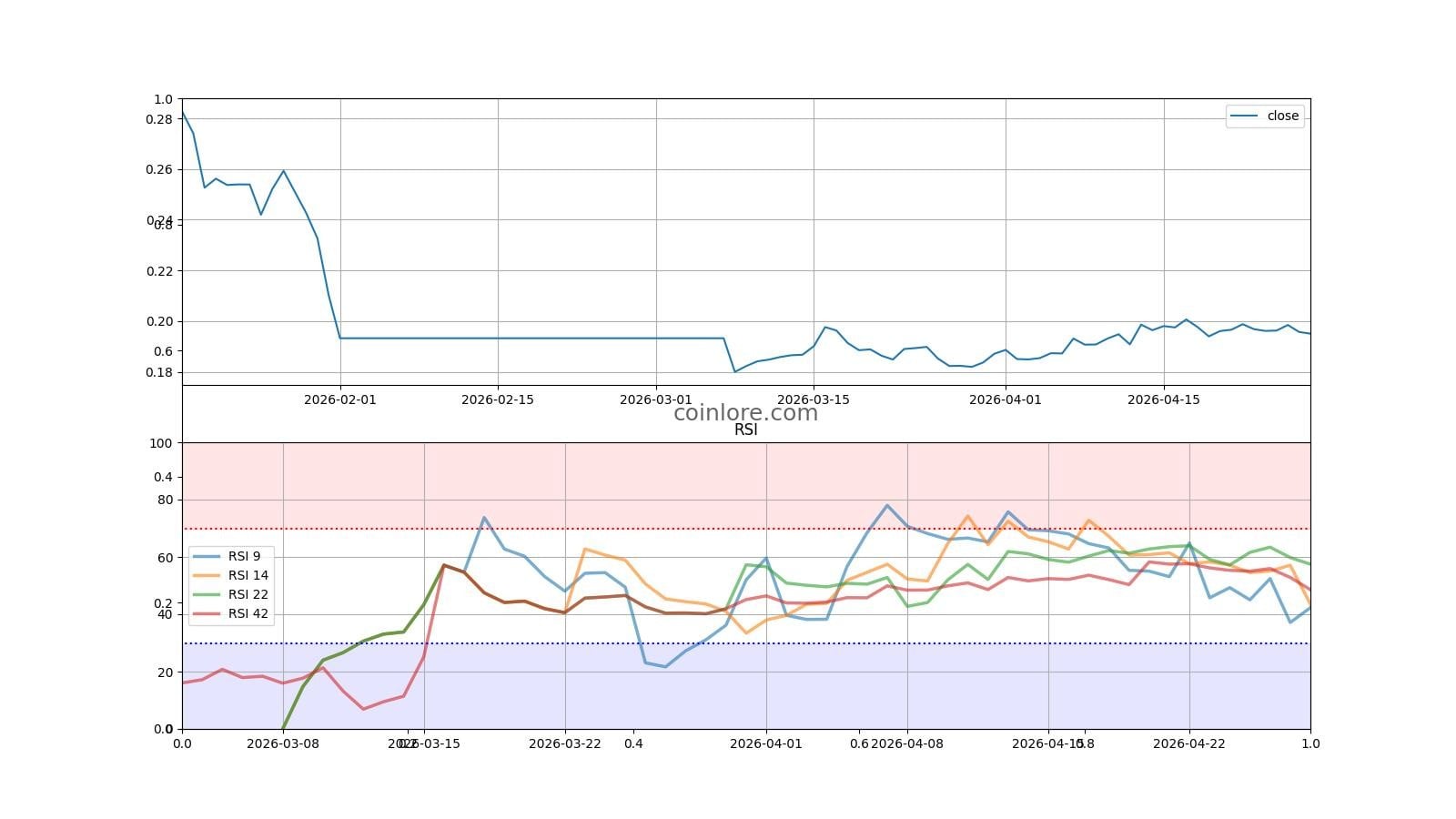 AntiMatter RSI indicator