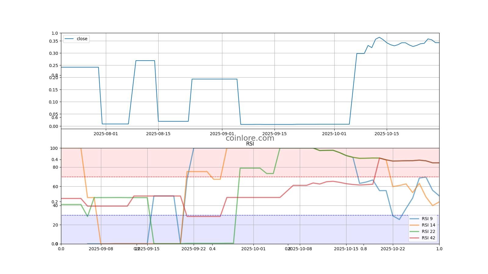 AntiMatter RSI indicator