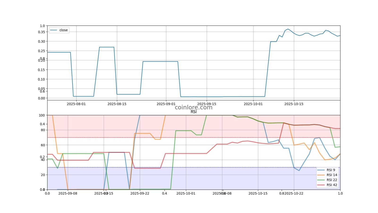 AntiMatter RSI indicator