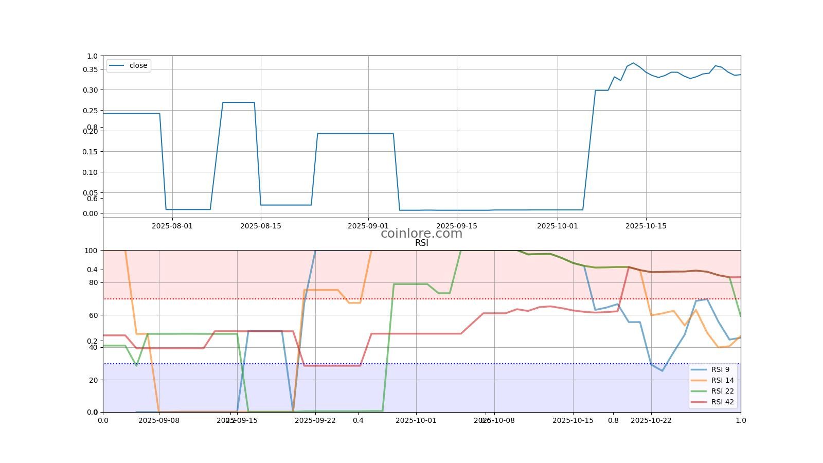 AntiMatter RSI indicator