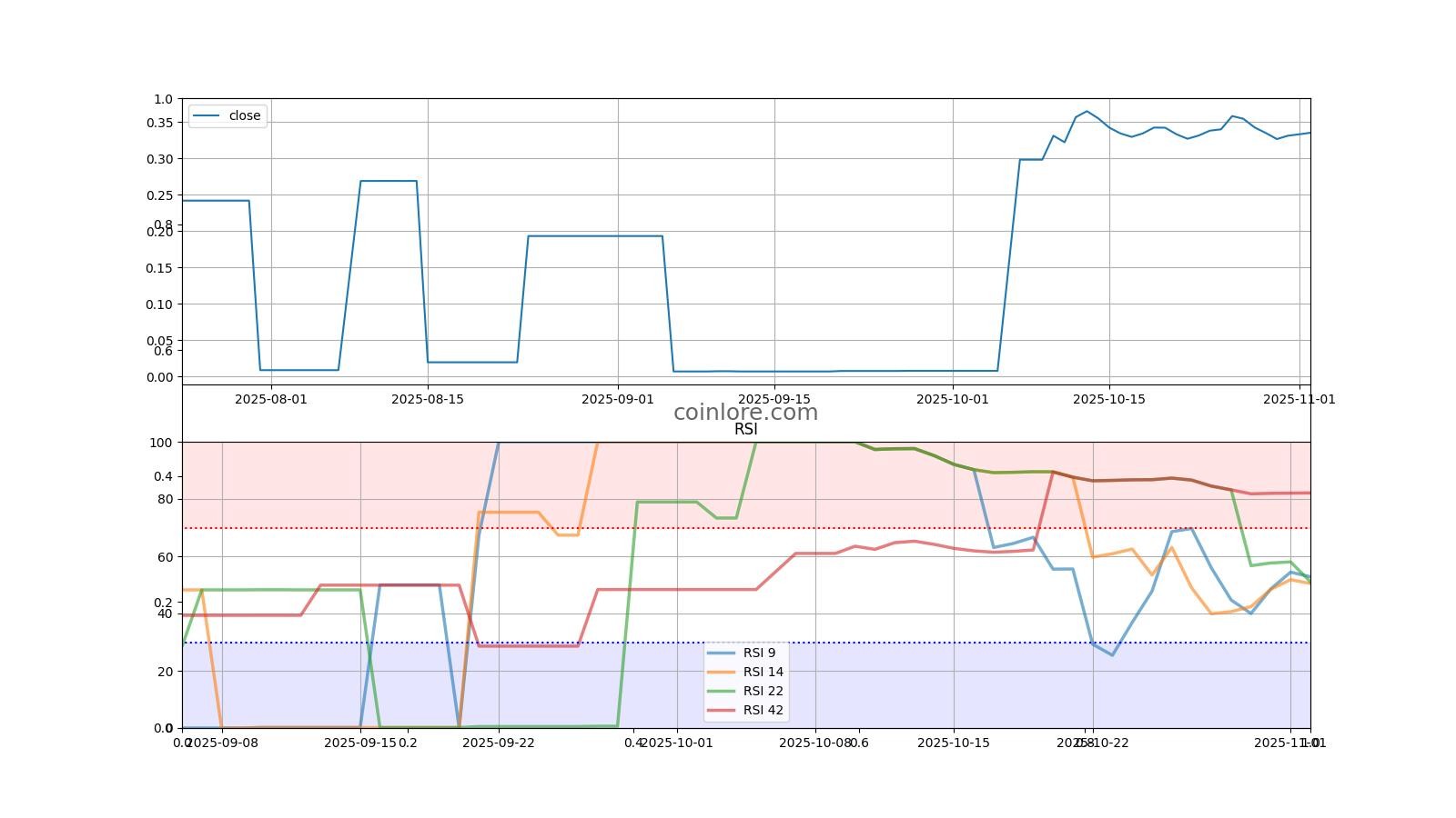 AntiMatter RSI indicator