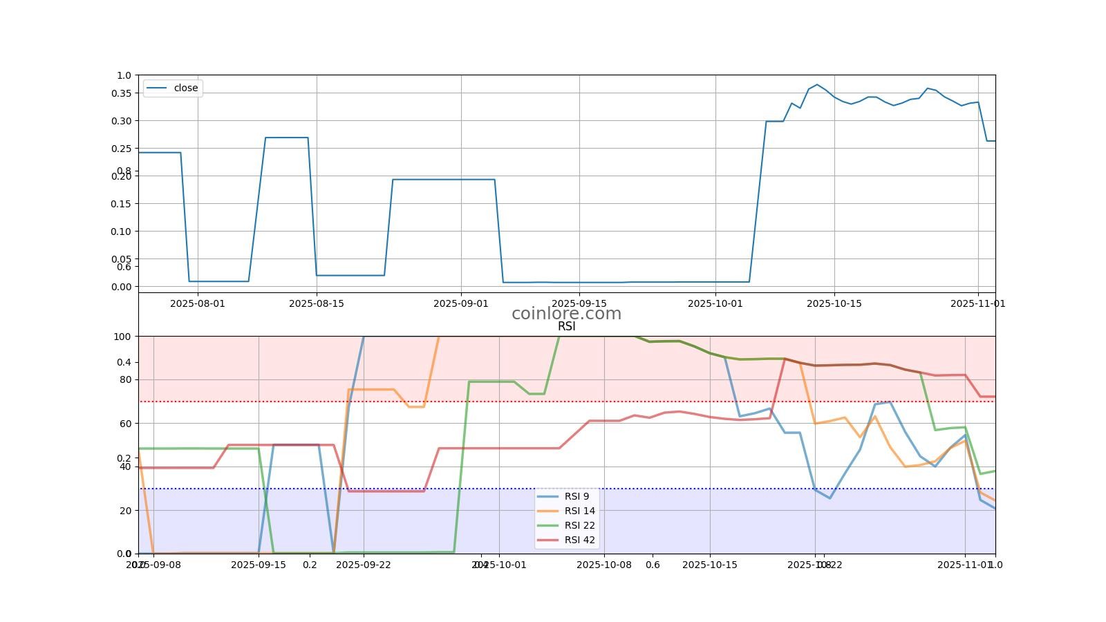 AntiMatter RSI indicator