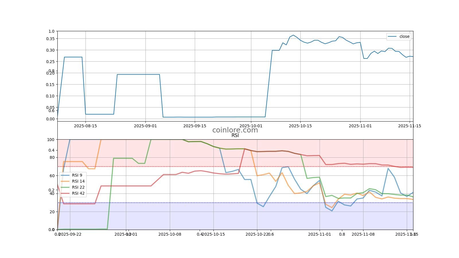 AntiMatter RSI indicator