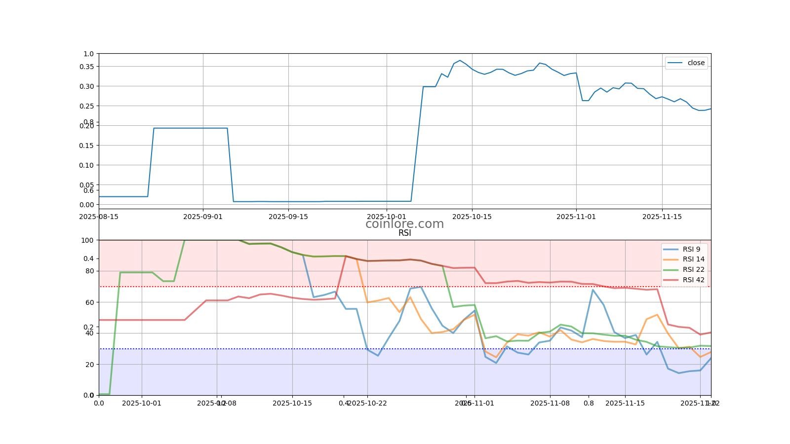 AntiMatter RSI indicator