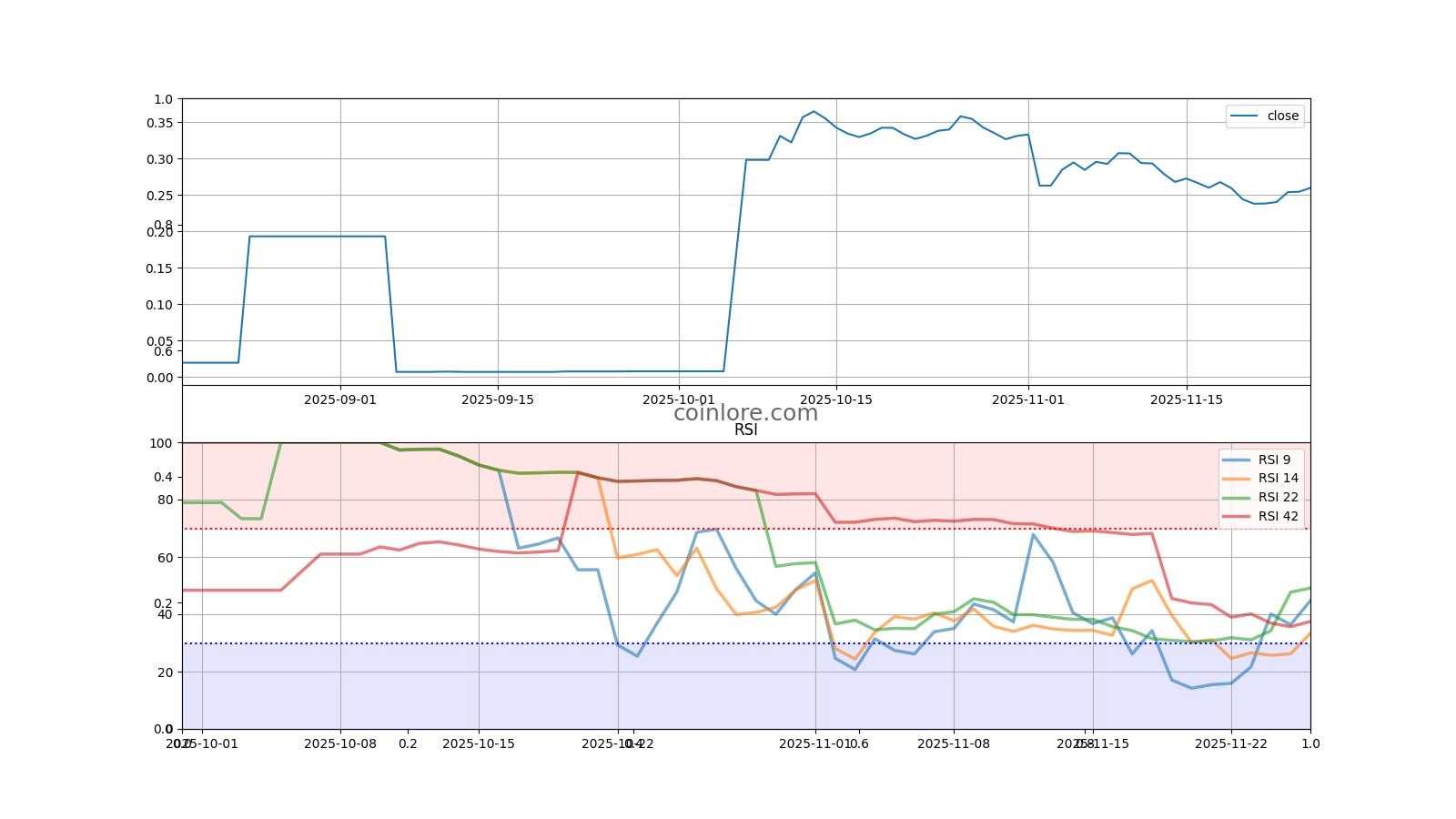 AntiMatter RSI indicator