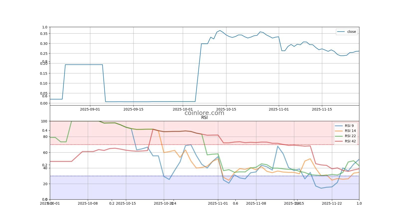 AntiMatter RSI indicator