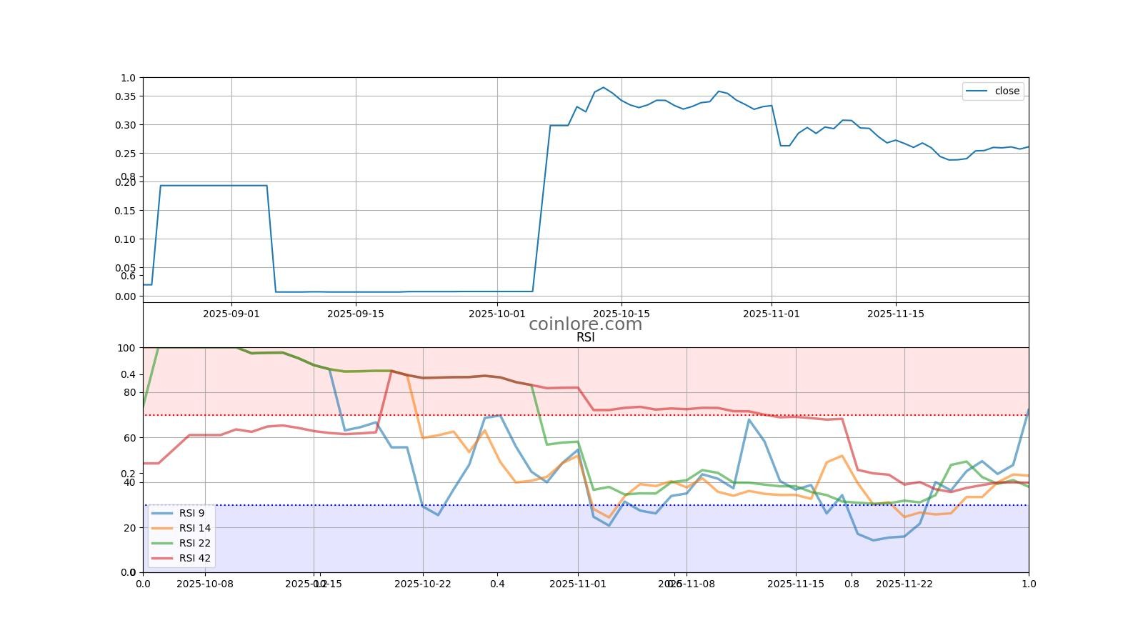 AntiMatter RSI indicator