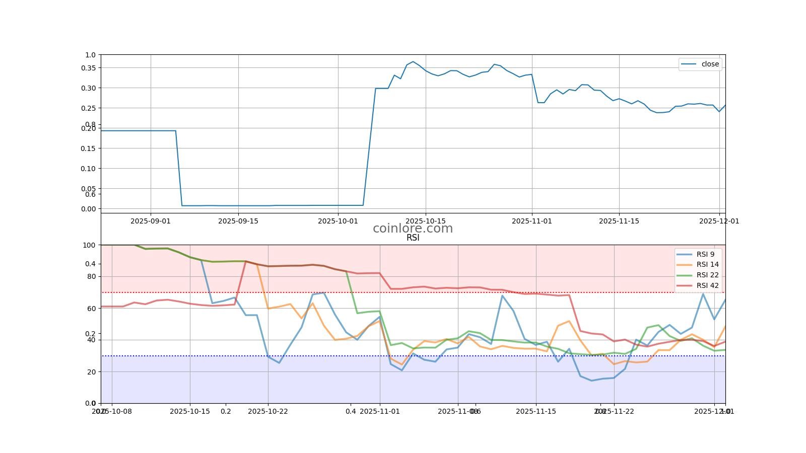 AntiMatter RSI indicator