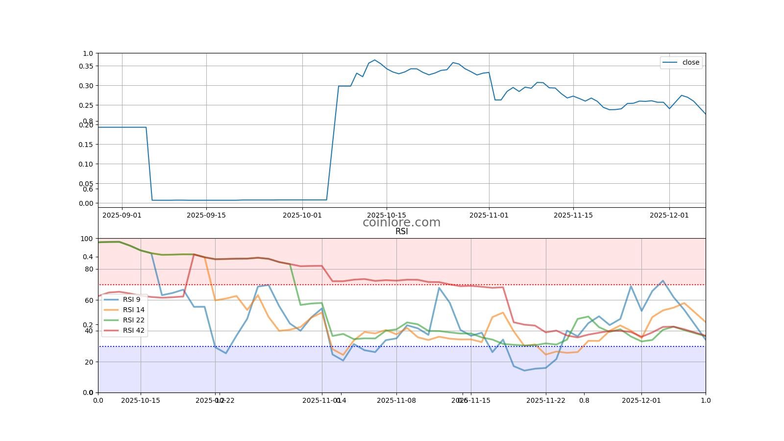 AntiMatter RSI indicator