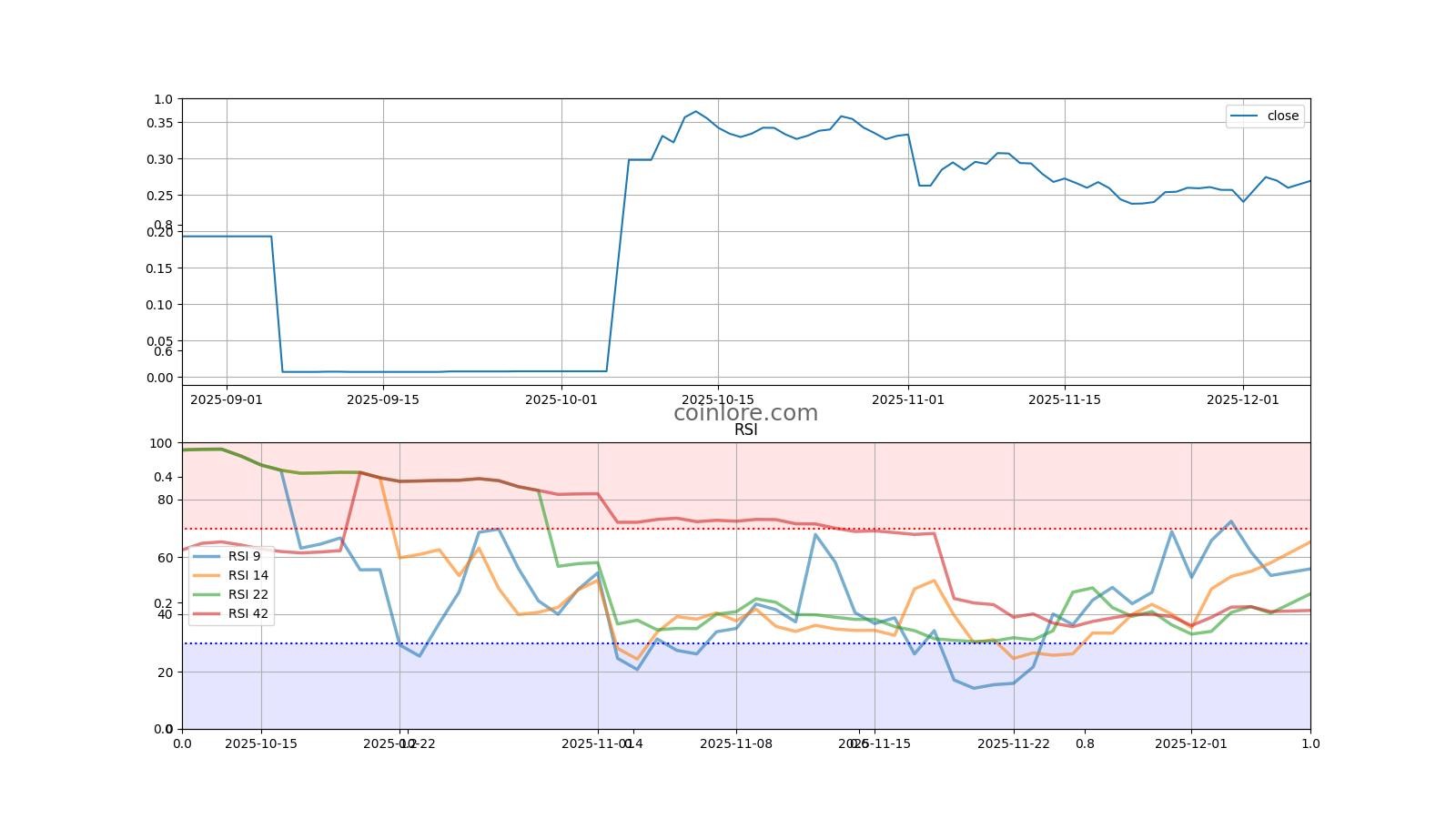 AntiMatter RSI indicator