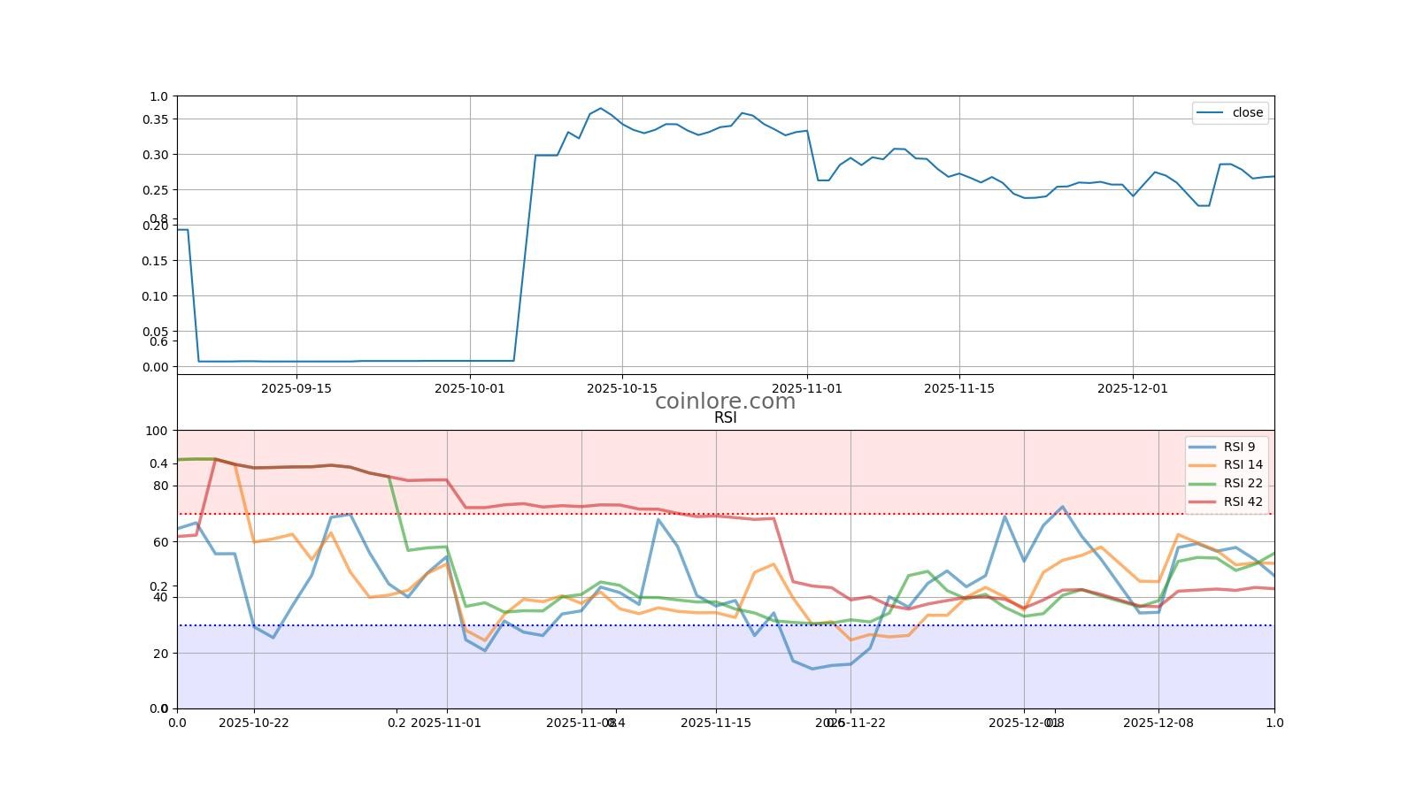 AntiMatter RSI indicator