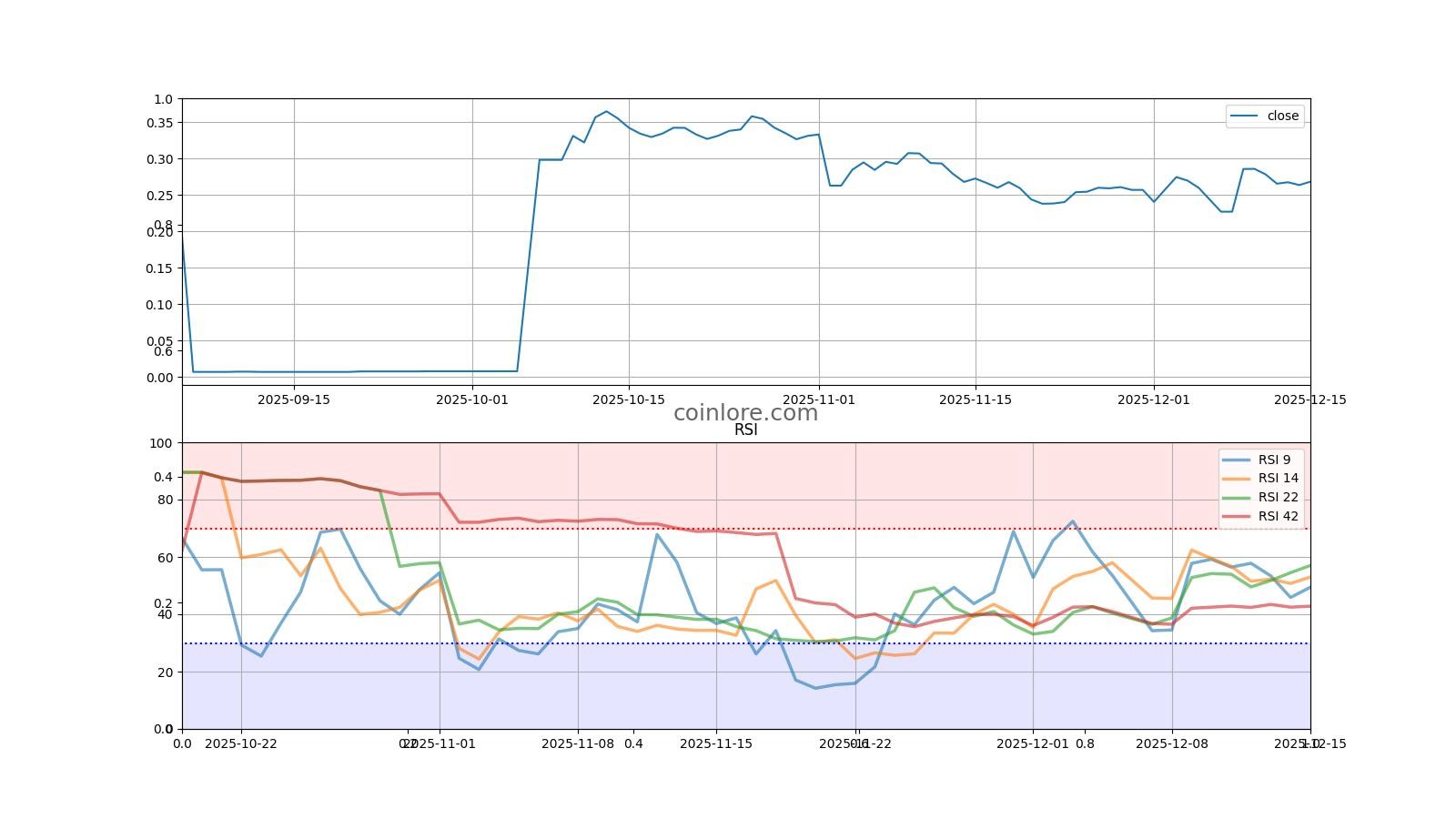AntiMatter RSI indicator