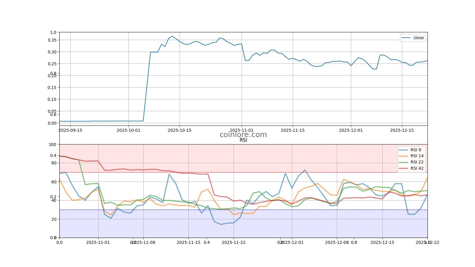 AntiMatter RSI indicator