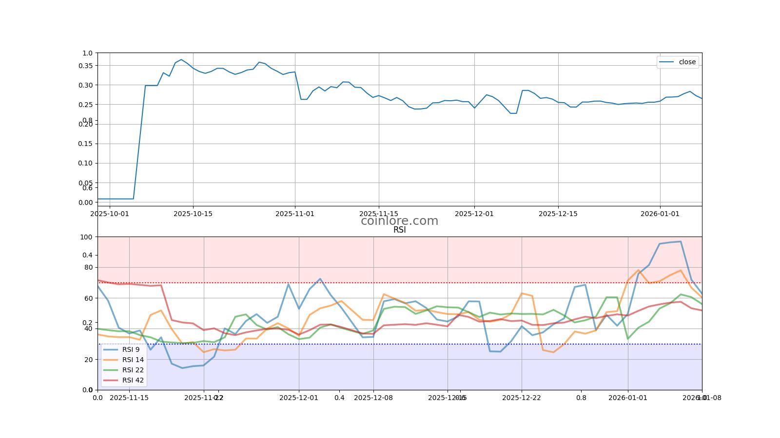 AntiMatter RSI indicator