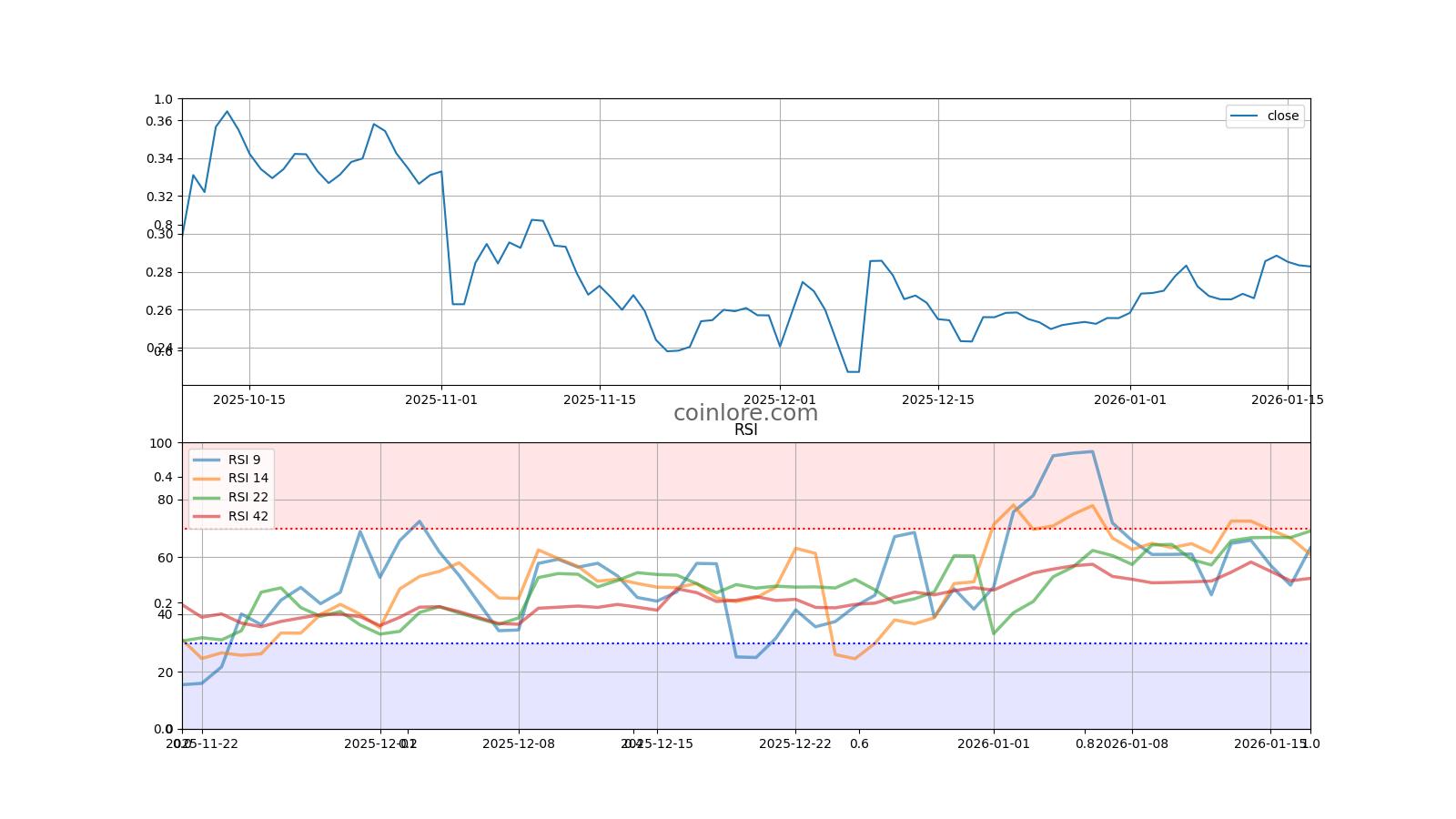 AntiMatter RSI indicator