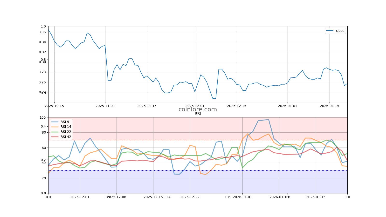 AntiMatter RSI indicator