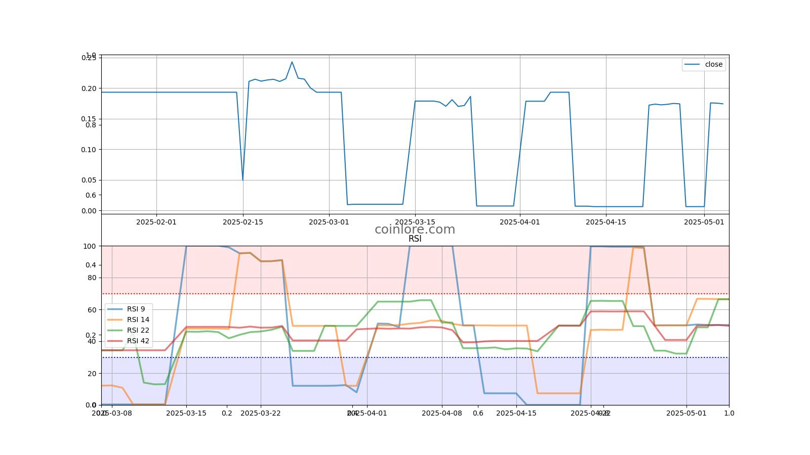 AntiMatter RSI indicator