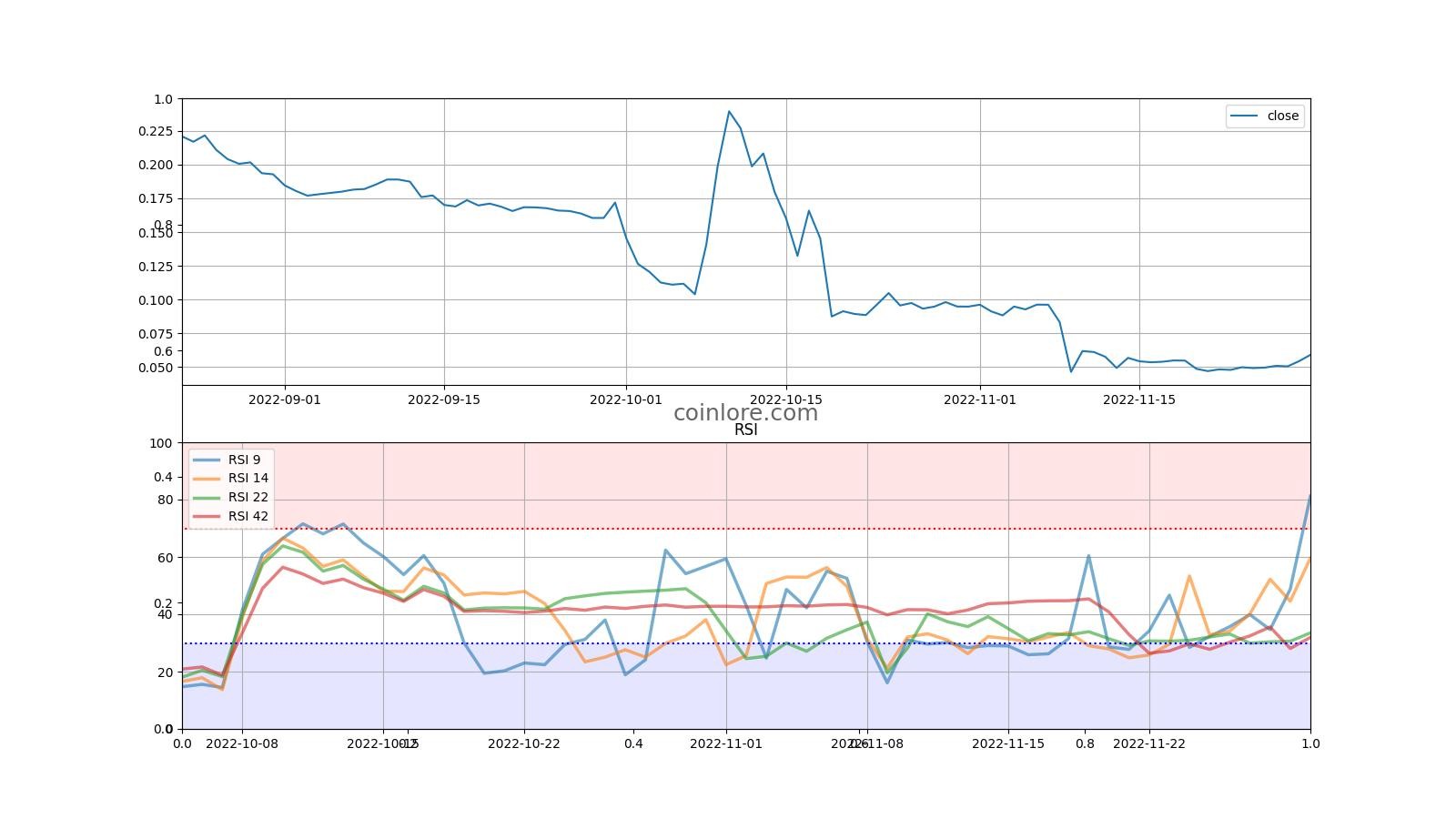 AntiMatter RSI indicator