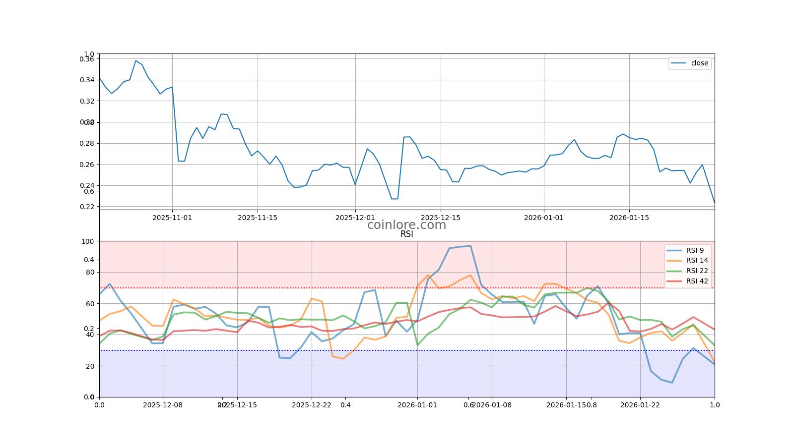 AntiMatter RSI indicator