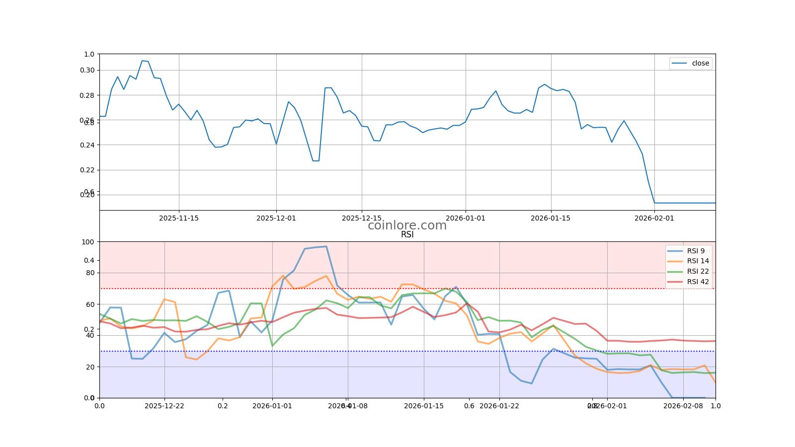 AntiMatter RSI indicator