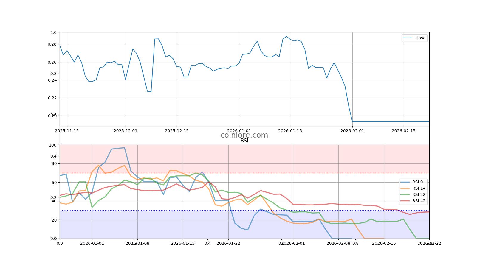 AntiMatter RSI indicator