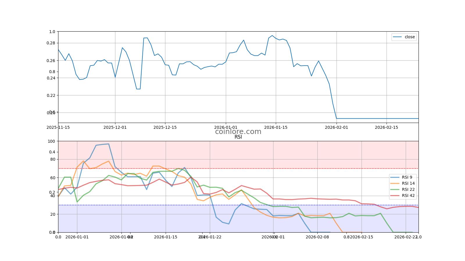 AntiMatter RSI indicator