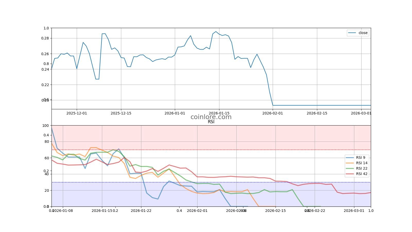 AntiMatter RSI indicator