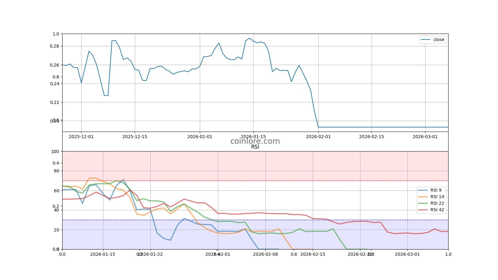 AntiMatter RSI indicator