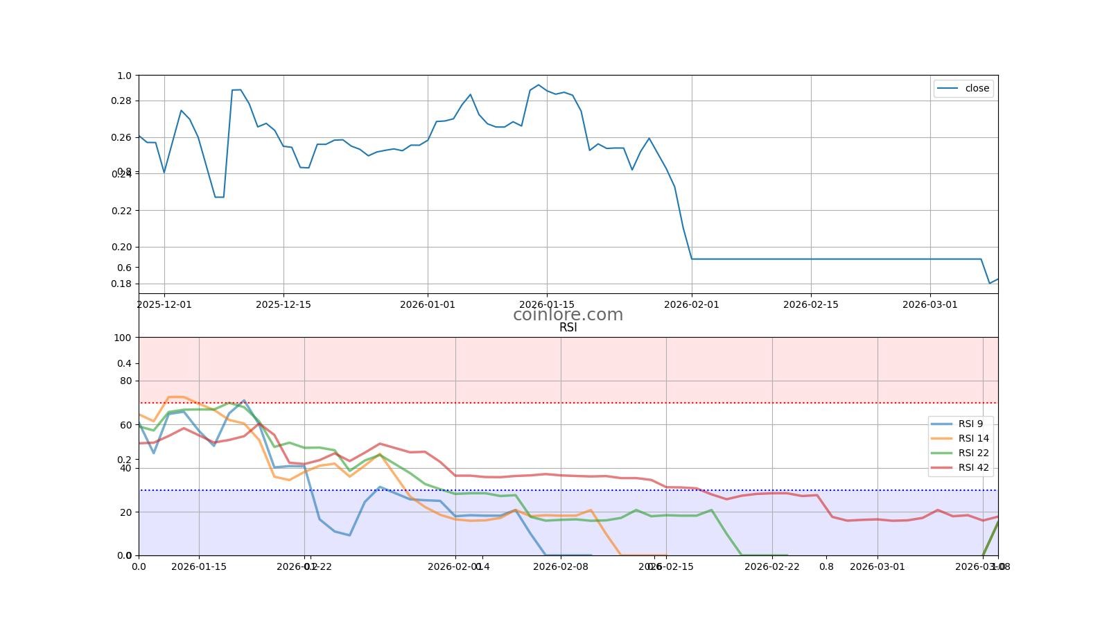 AntiMatter RSI indicator
