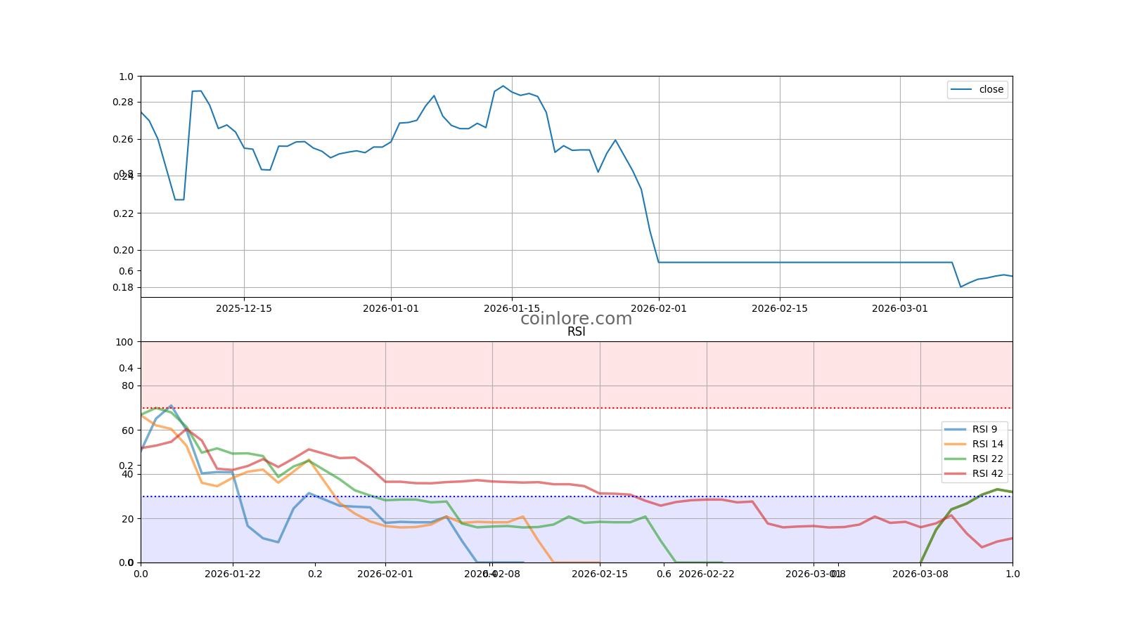 AntiMatter RSI indicator