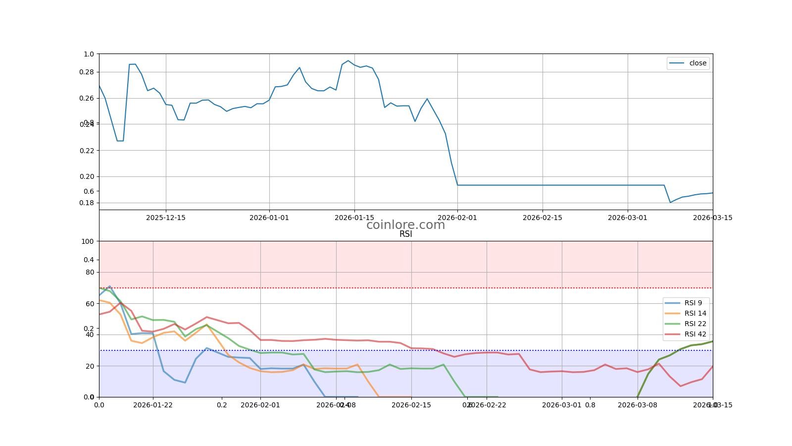 AntiMatter RSI indicator