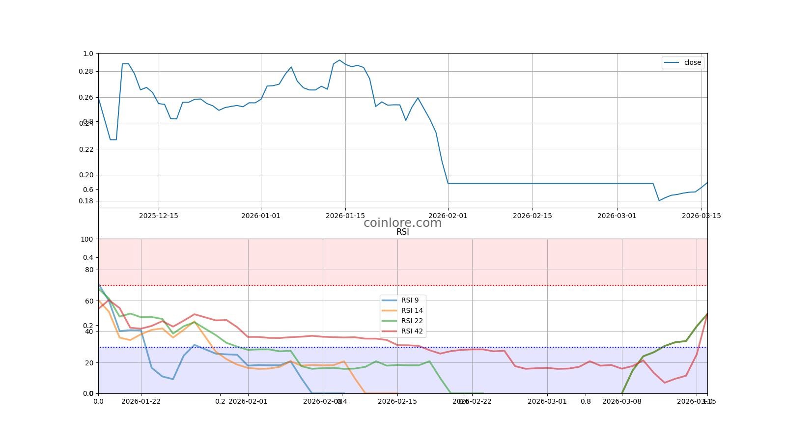 AntiMatter RSI indicator