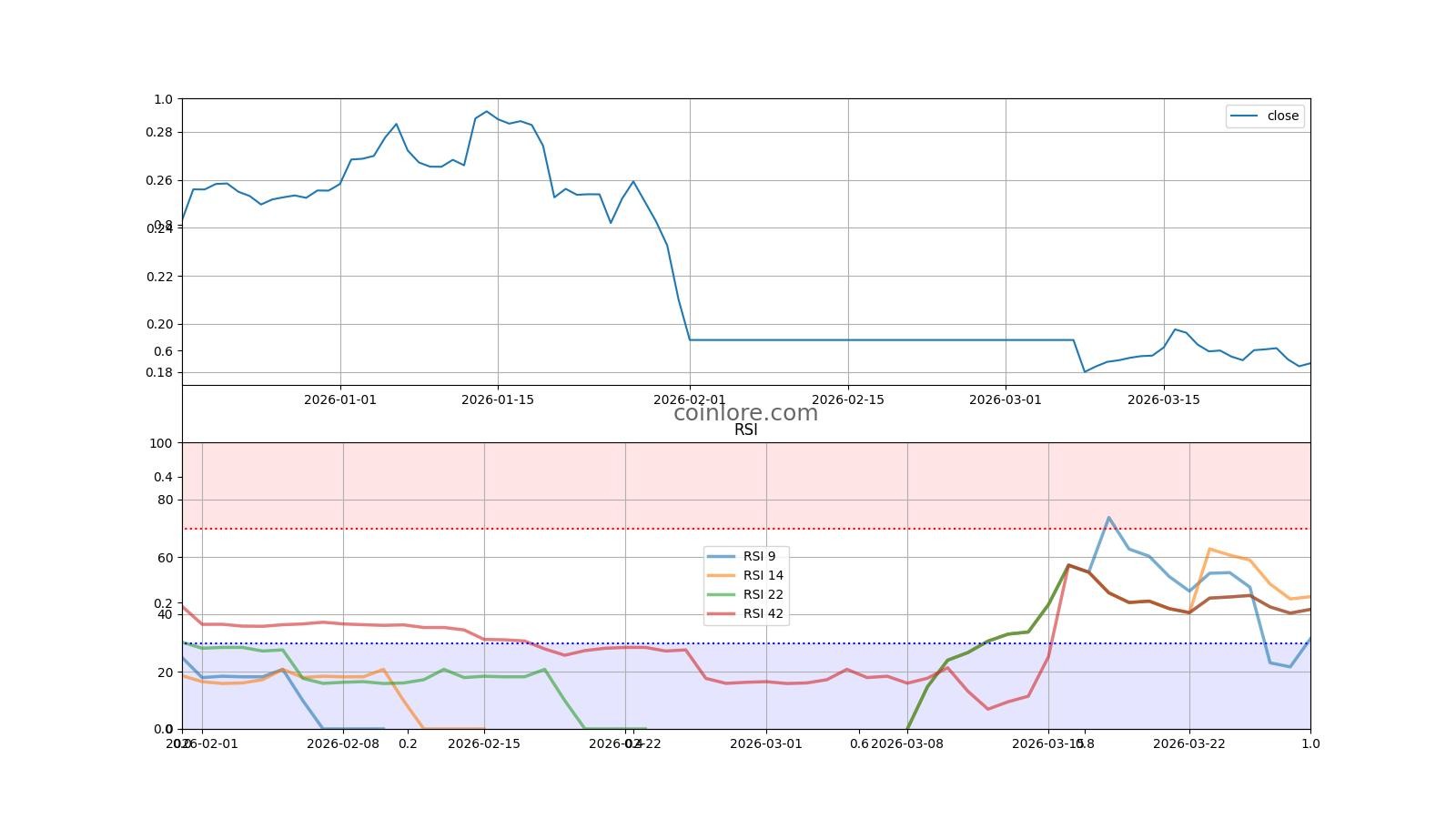 AntiMatter RSI indicator