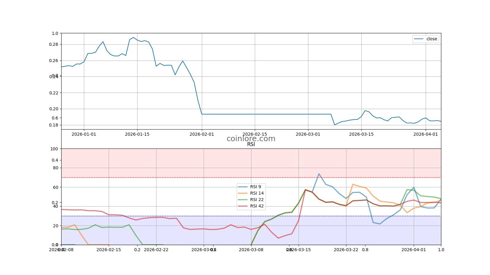 AntiMatter RSI indicator