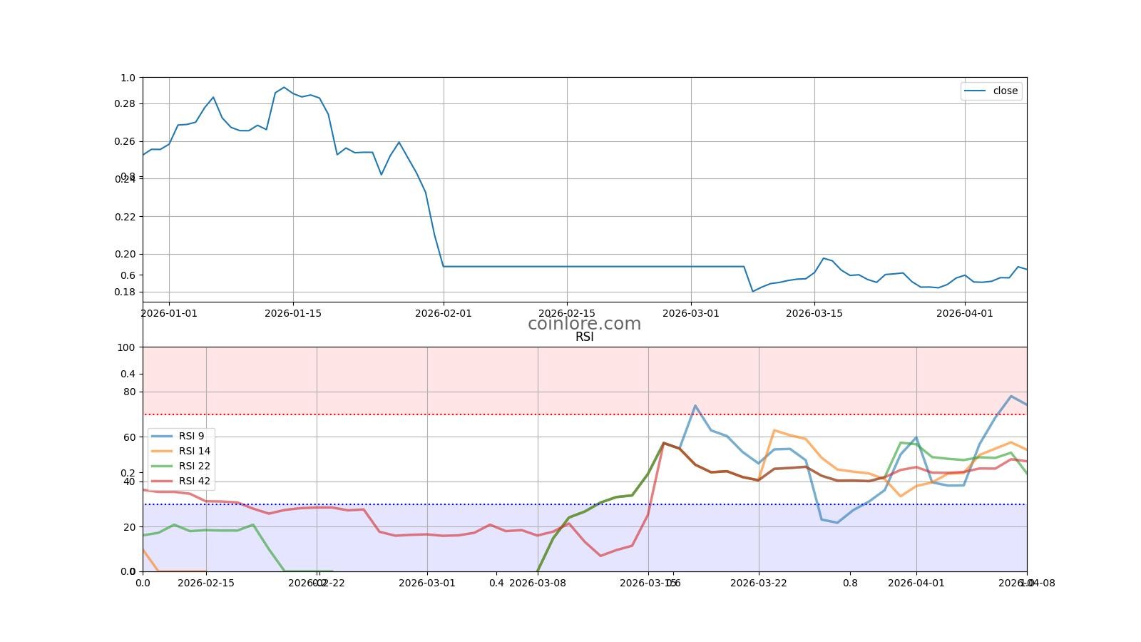 AntiMatter RSI indicator