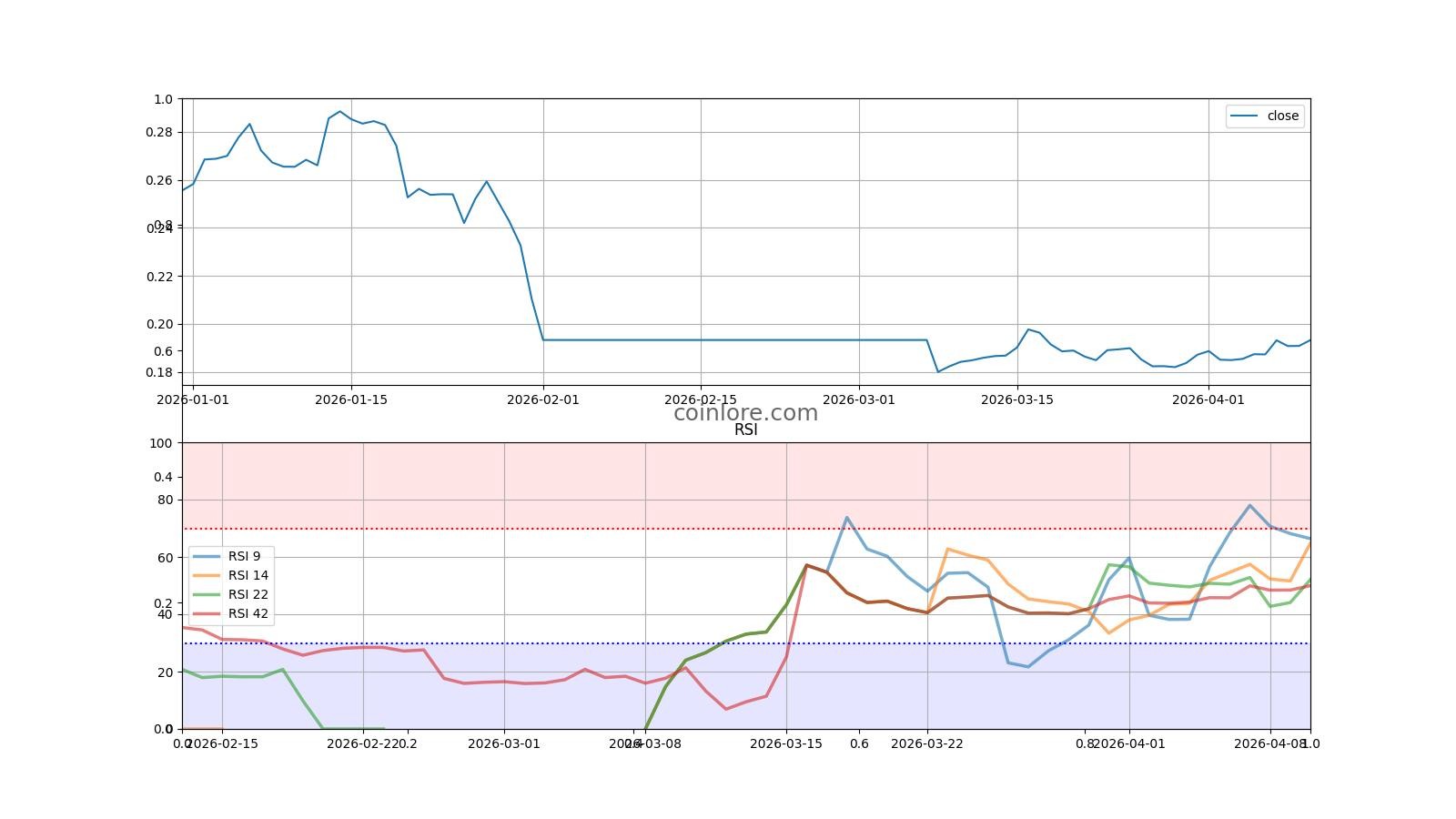 AntiMatter RSI indicator